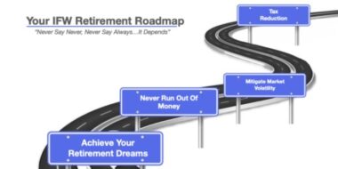 Planning Your Retirement Roadmap - The Institute of Financial Wellness
