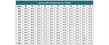 How to Handle Required Minimum Distributions (RMDs) in Retirement - The ...
