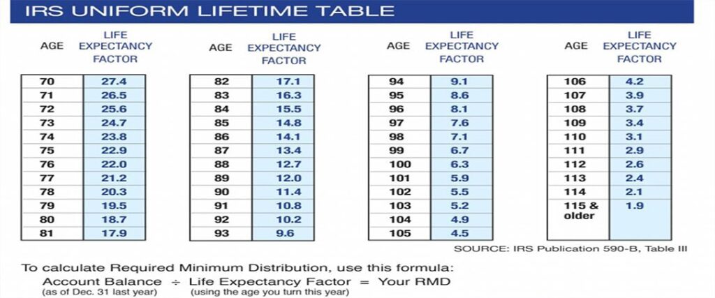 How to Handle Required Minimum Distributions (RMDs) in Retirement - The ...