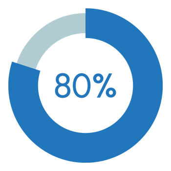 Request Your Retirement Score | Institute of Financial Wellness