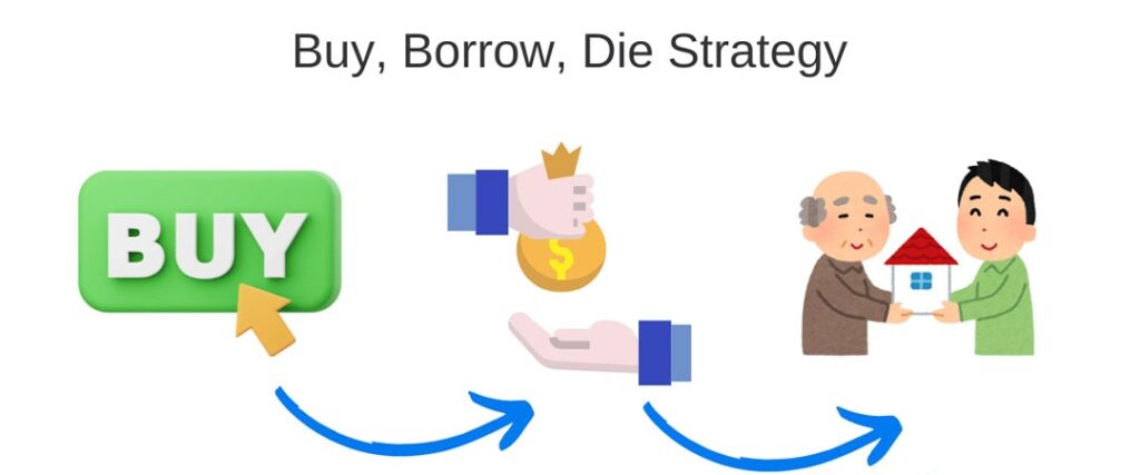How to Borrow Money Tax-Free: Mastering the Buy, Borrow, Die Method to ...